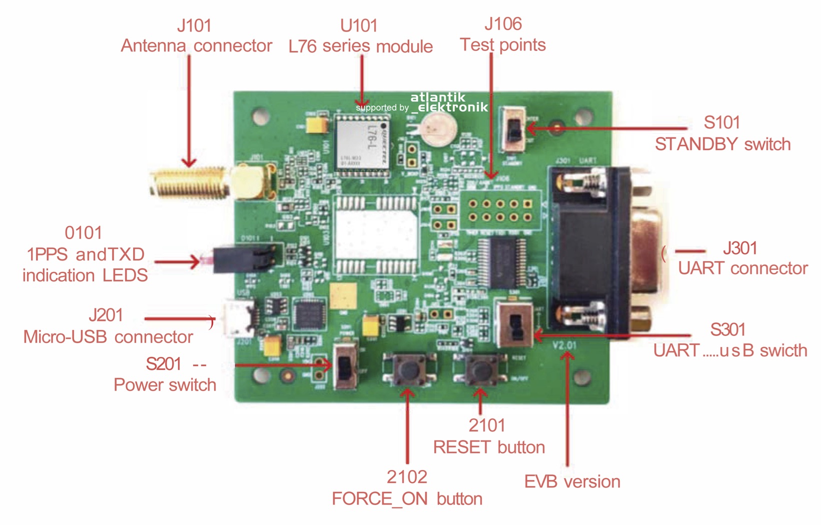 Quectel - L76-L EVB-KIT Entwicklungskit